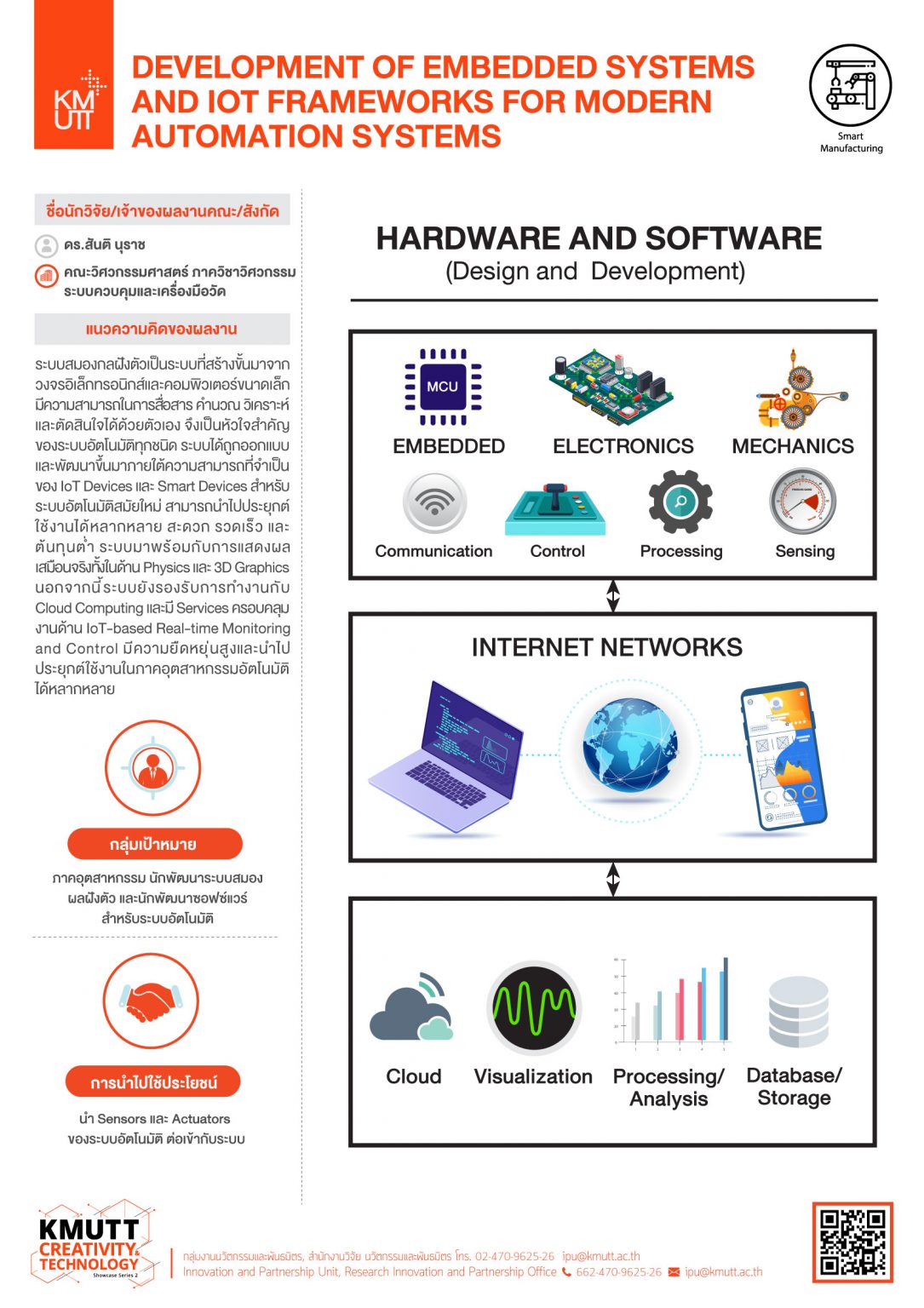 M2-Development-of-Embedded-Systems-and-IoT-Frameworks-for-Modern–Automation-Systems – RIPO KMUTT