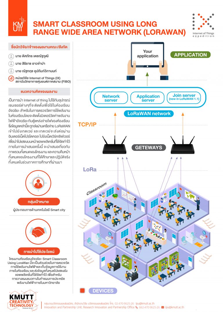 SMART CLASSROOM USING LONG RANGE WIDE AREA NETWORK (LORAWAN) – RIPO KMUTT