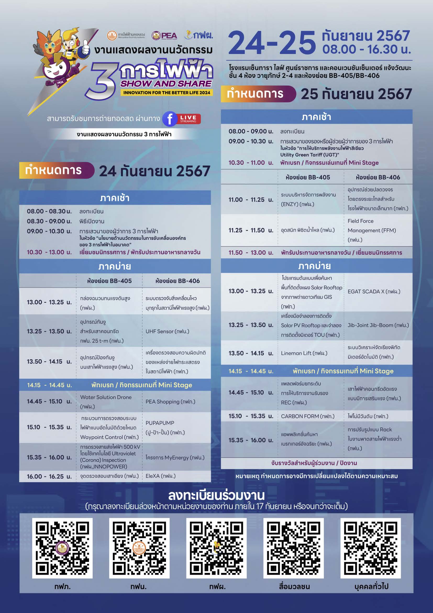 E CARD – RIPO KMUTT