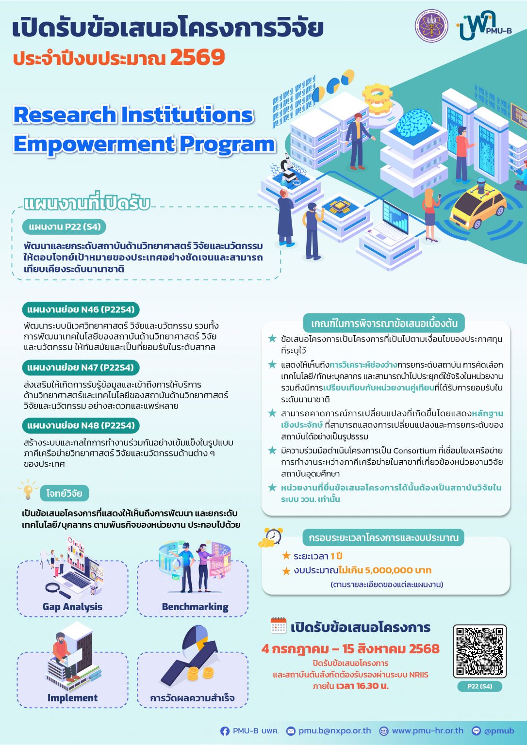 (แก้ไข) บพค. เปิดรับข้อเสนอโครงการฉบับสมบูรณ์ ประจำปีงบประมาณ 2569 “Research Institutions ...